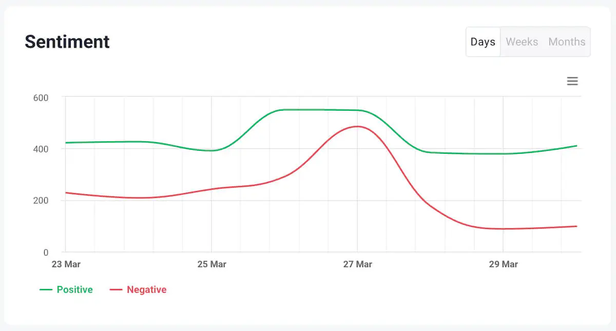 Social Media Sentiment Analysis: Guide for 2025 | Brand24