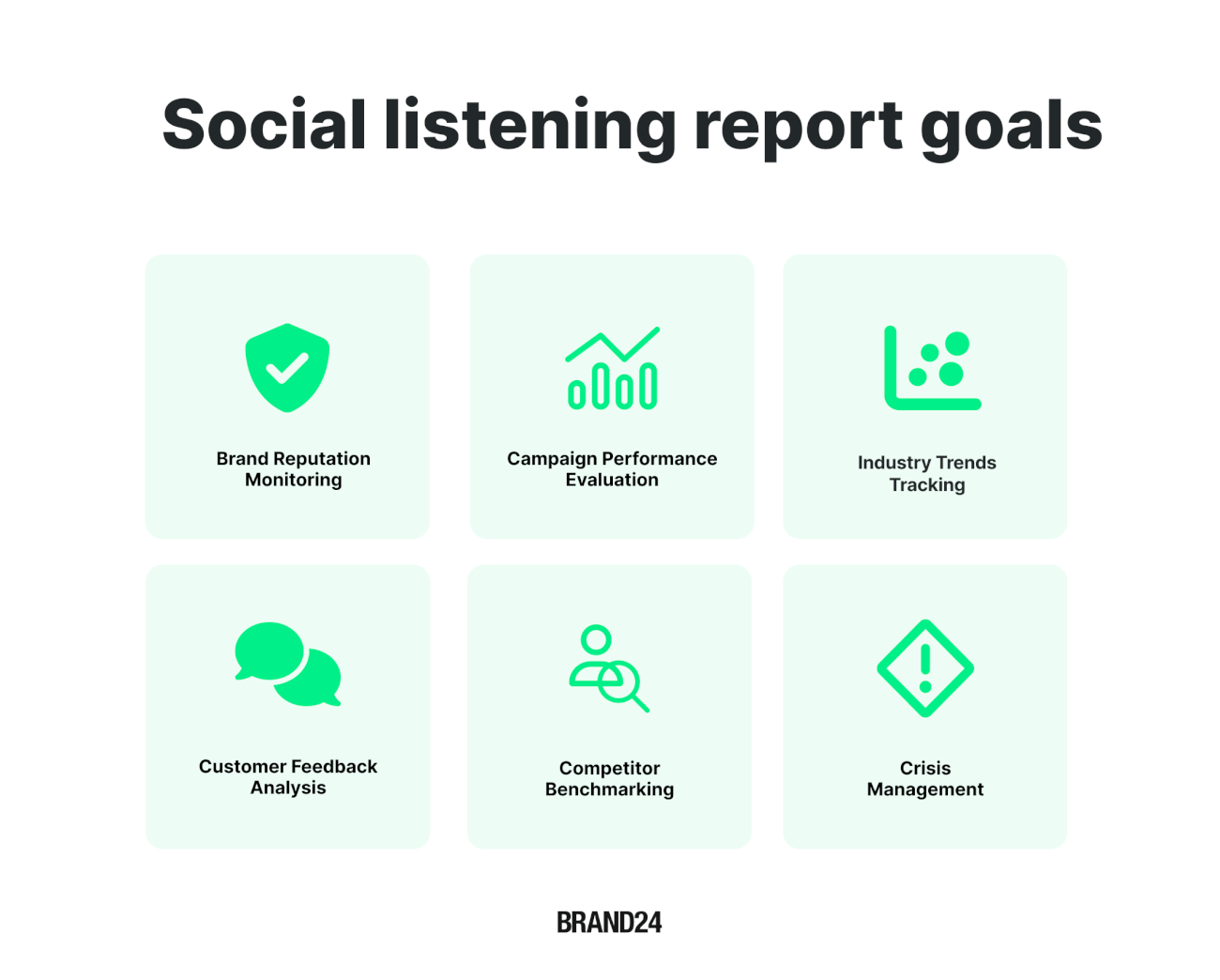 Social Listening Report: Template, Examples & Best Practices [2026 ...