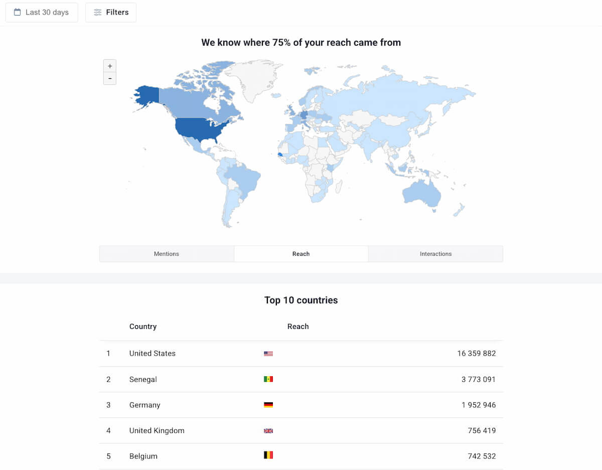 Instagram Competitor Analysis in 5 Easy Steps [2025] | Brand24