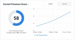 How to Write a Media Monitoring Report? [2025 Guide] | Brand24