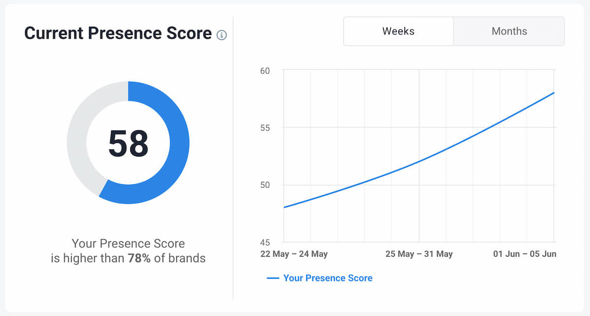 How to Write a Media Monitoring Report? [2025 Guide] | Brand24
