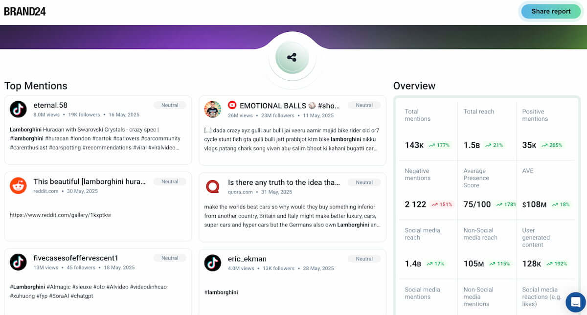 How to Write a Media Monitoring Report? [2025 Guide] | Brand24