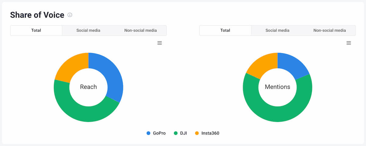 How to Write a Media Monitoring Report? [2025 Guide] | Brand24