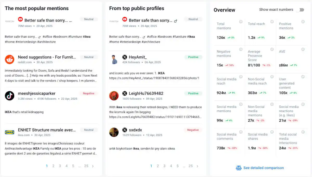 How to Create a Social Listening Report? Template & Example [2026 ...