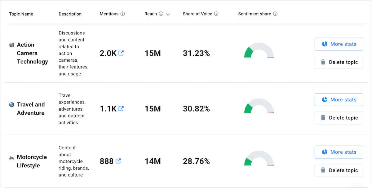 5 Easy Steps to YouTube Competitor Analysis in 2025| Brand24