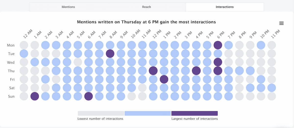 5 Easy Steps to YouTube Competitor Analysis in 2025| Brand24