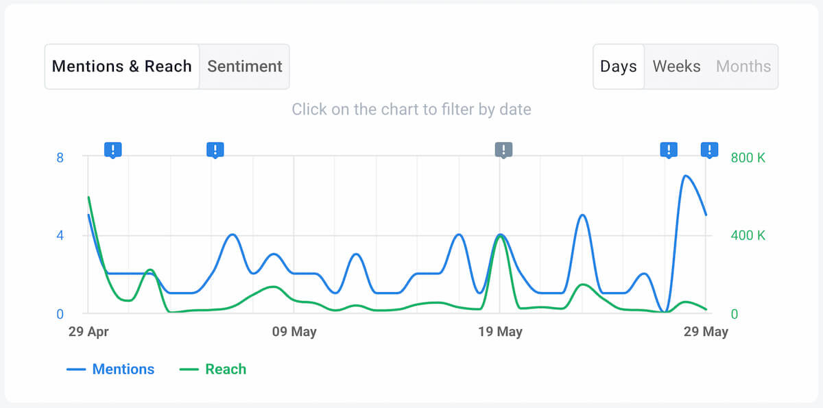 5 Easy Steps to YouTube Competitor Analysis in 2025| Brand24