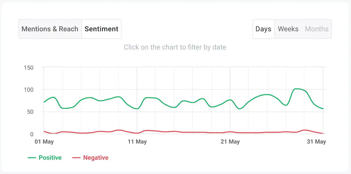 5 Easy Steps to YouTube Competitor Analysis in 2025| Brand24