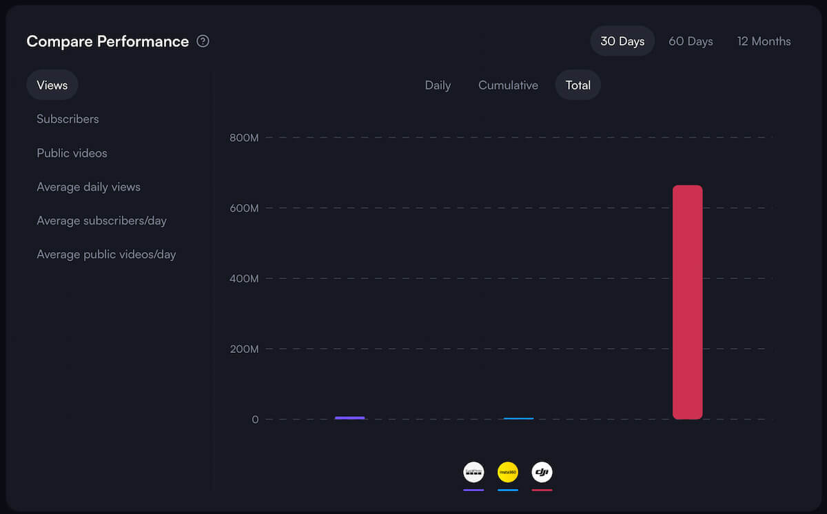 5 Easy Steps to YouTube Competitor Analysis in 2026| Brand24