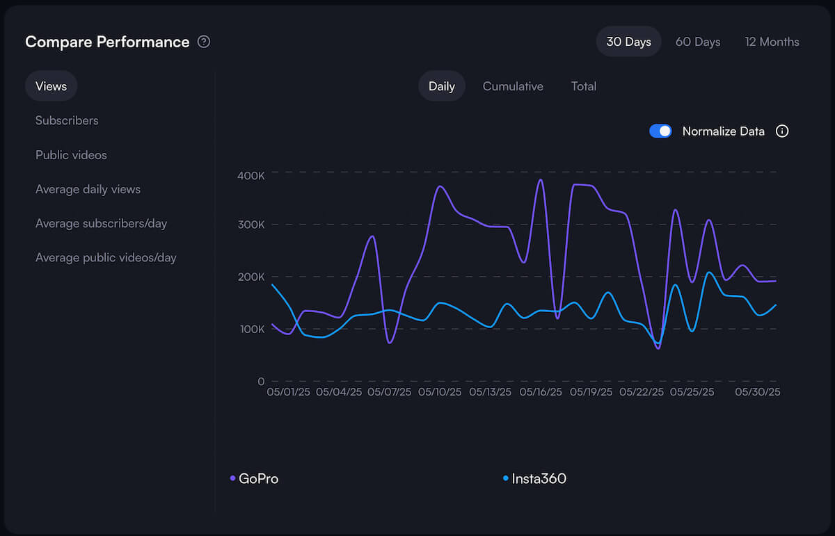 5 Easy Steps to YouTube Competitor Analysis in 2025| Brand24