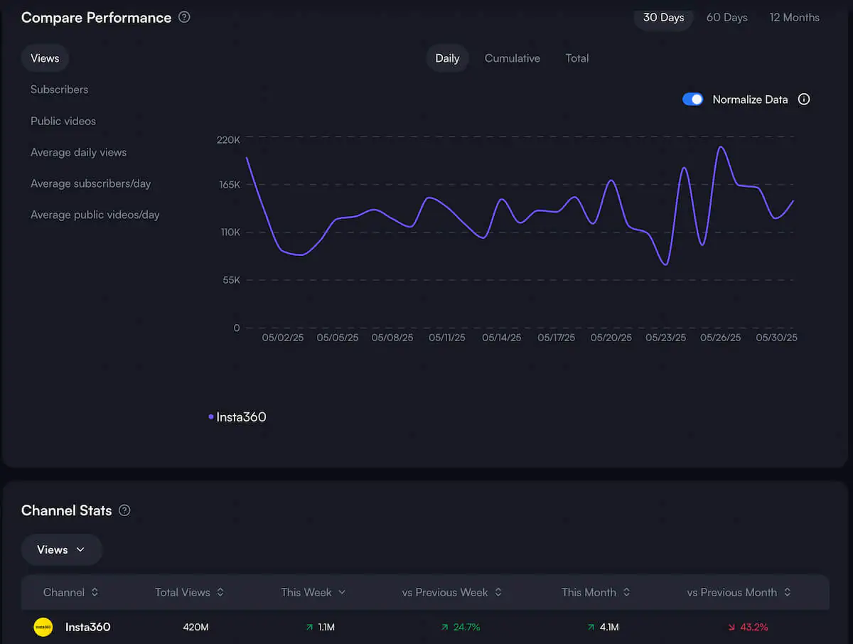 5 Easy Steps to YouTube Competitor Analysis in 2025| Brand24