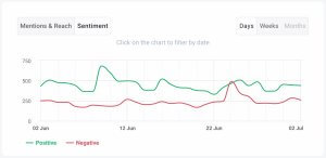 Brand Reputation: Strategy, Tips & Guide [2026] | Brand24
