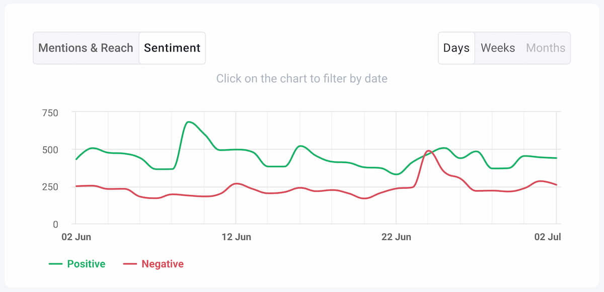 Brand Reputation: Strategy, Tips & Guide [2026] | Brand24