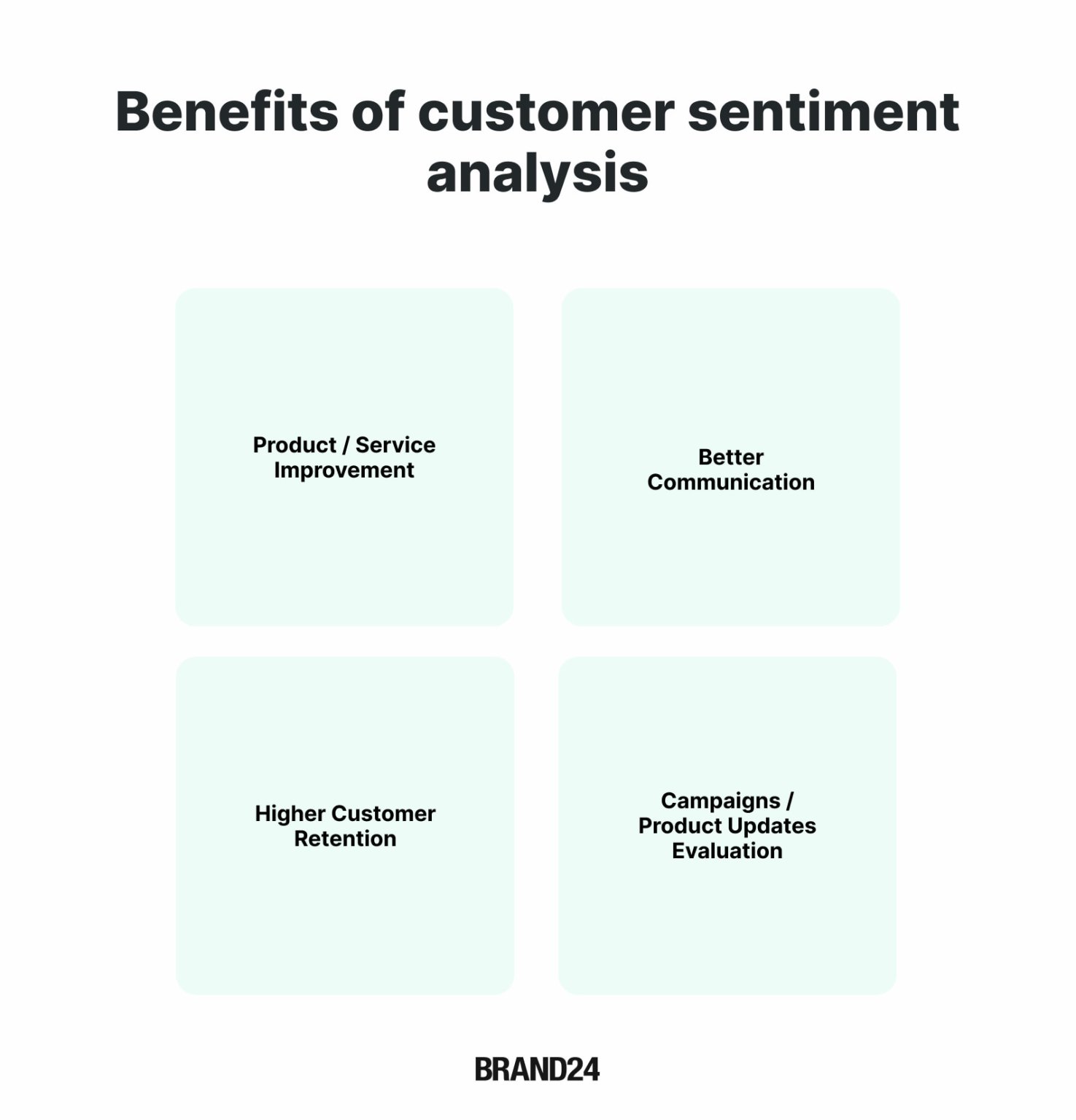 How to Do Customer Sentiment Analysis? [2026 Guide] | Brand24
