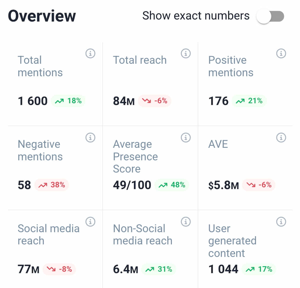 What is Podcast Monitoring? [Tools & Tips for 2026] | Brand24