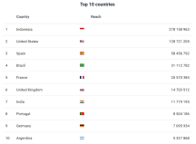Restaurant Competitor Analysis: 4 Easy Steps [Guide]