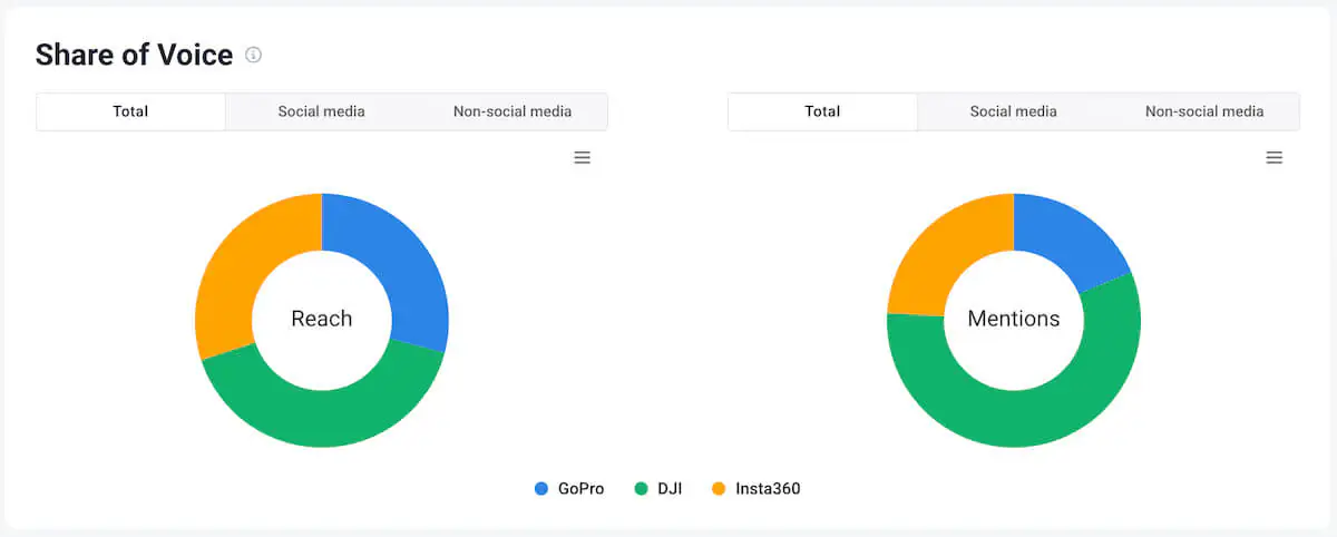 10 Key Social Listening Metrics You Should Track [2026] | Brand24