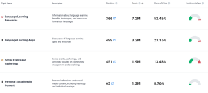 Target Audience Analysis: Step-by-Step Guide for 2026 (+Examples) | Brand24