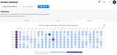 What is YouTube Engagement and Why is it Important? [Guide]