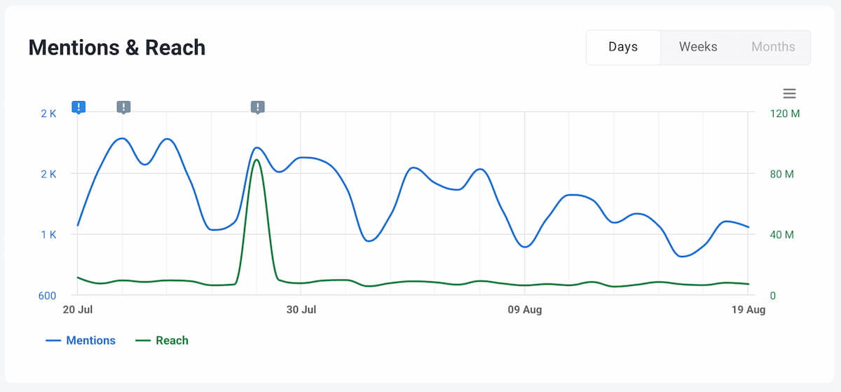 8 Key B2B Marketing Metrics You Should Track in 2026 | Brand24