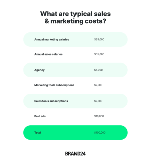 8 Key B2B Marketing Metrics You Should Track in 2026 | Brand24