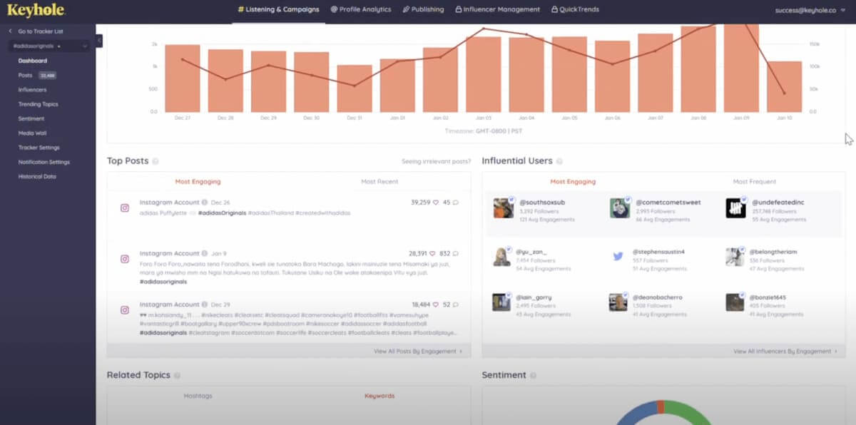 The 10 Best Facebook Monitoring Tools for 2026 | Brand24