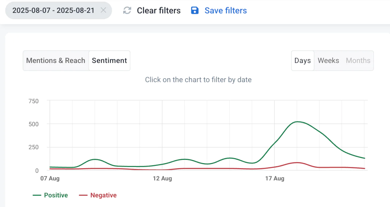 How to Do PR Sentiment Analysis? | Brand24