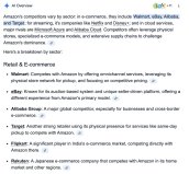 5 Biggest Amazon Competitors in 2026 [Data-Backed Report] | Brand24