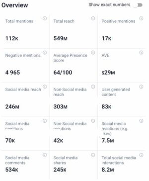 5 Biggest Amazon Competitors in 2026 [Data-Backed Report] | Brand24