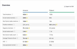 5 Biggest Amazon Competitors in 2026 [Data-Backed Report] | Brand24