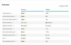 5 Biggest Amazon Competitors in 2026 [Data-Backed Report] | Brand24