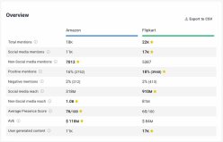 5 Biggest Amazon Competitors in 2026 [Data-Backed Report] | Brand24