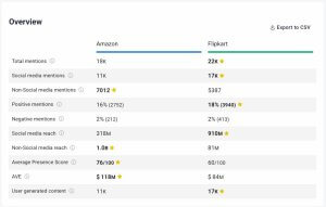 5 Biggest Amazon Competitors in 2026 [Data-Backed Report] | Brand24