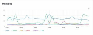 5 Biggest Amazon Competitors in 2026 [Data-Backed Report] | Brand24