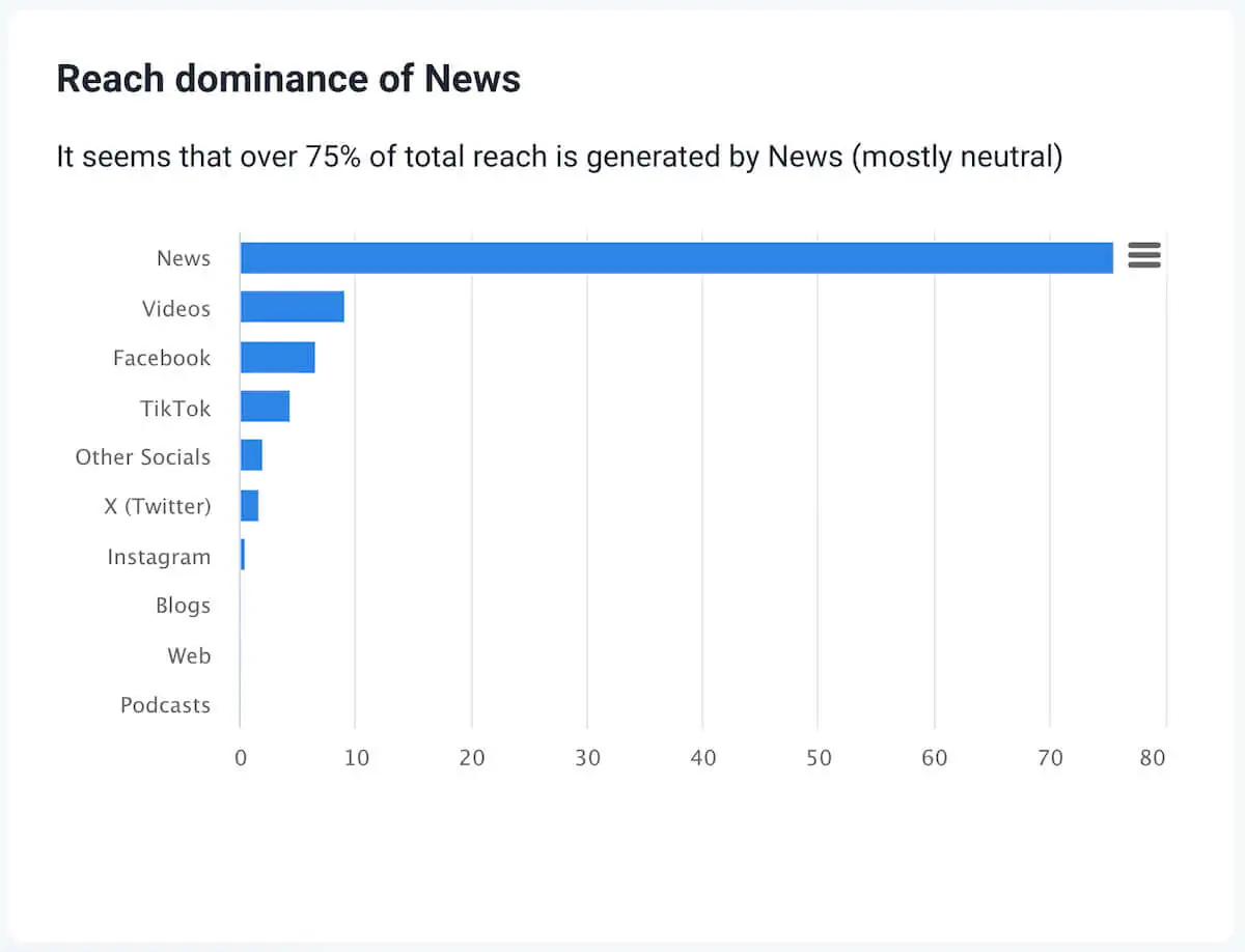 5 Biggest Amazon Competitors in 2026 [Data-Backed Report] | Brand24