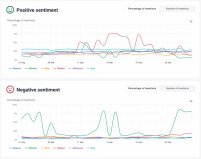 Los 5 mayores competidores de Amazon en 2026 [Informe basado en datos ...