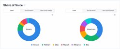 5 Biggest Amazon Competitors in 2026 [Data-Backed Report] | Brand24