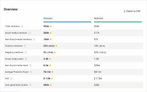 5 Biggest Amazon Competitors in 2026 [Data-Backed Report] | Brand24