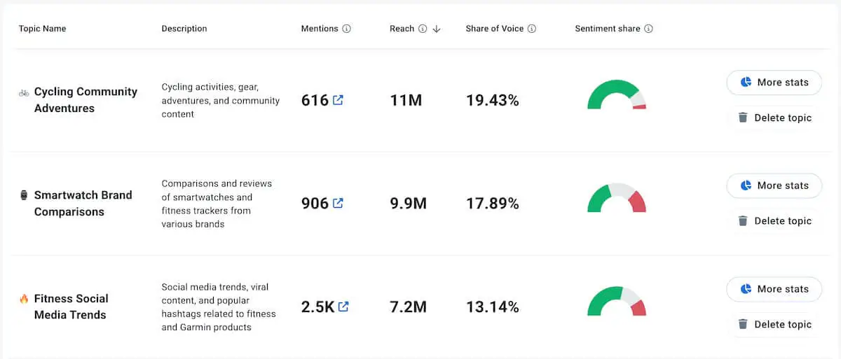 Customer Feedback Analysis 2026: Guide, Tools & Tricks | Brand24