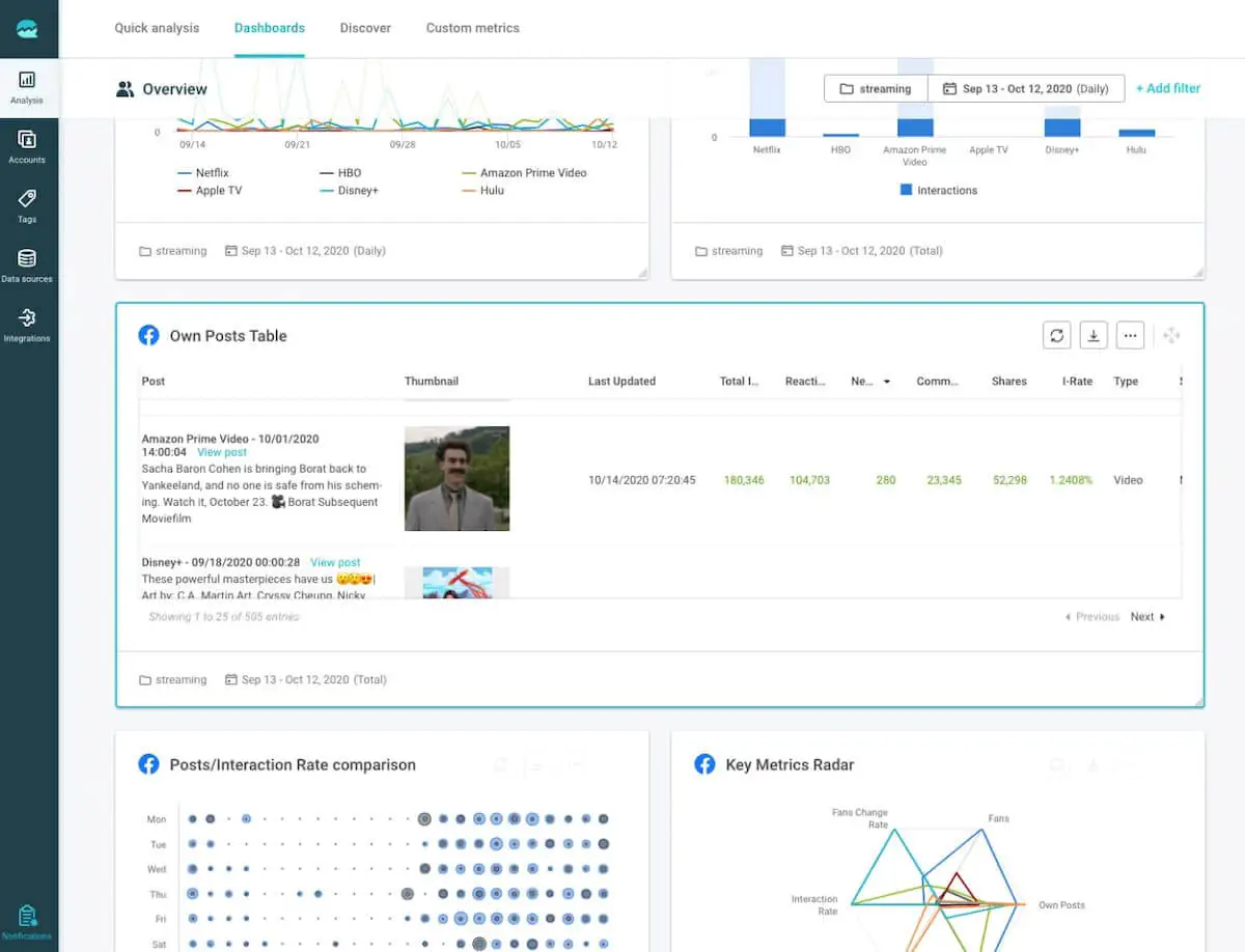 The 10 Best Facebook Analytics Tools to Use [October 2025] | Brand24