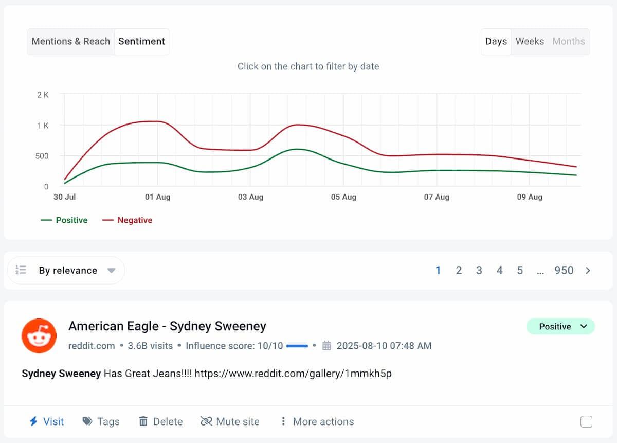 Brand Safety in Ads and Social Media [2025 Guide] | Brand24
