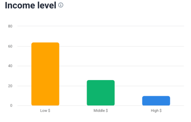Competitor Audience Analysis: Step-by-Step Guide for 2026 | Brand24