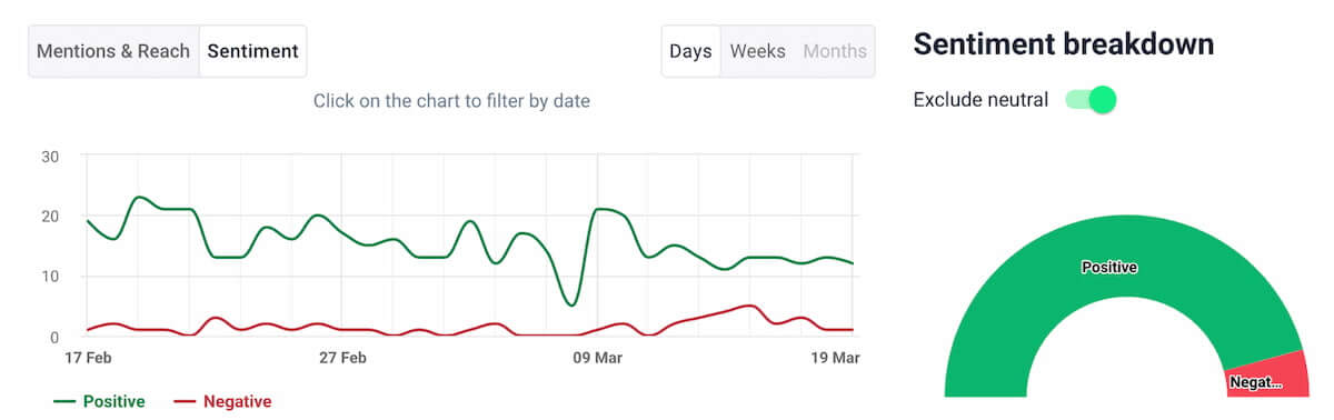 Facebook Sentiment Analysis: How To Do It In 5 Steps? | Brand24