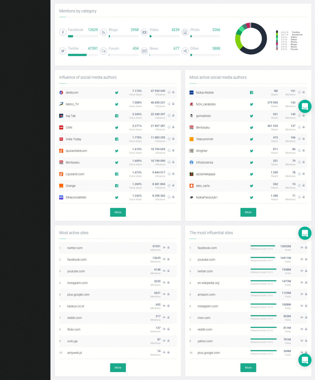 Instagram Hashtag Analytics: Guide + Tools | Brand24