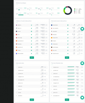 Instagram Hashtag Analytics: Guide + Tools | Brand24