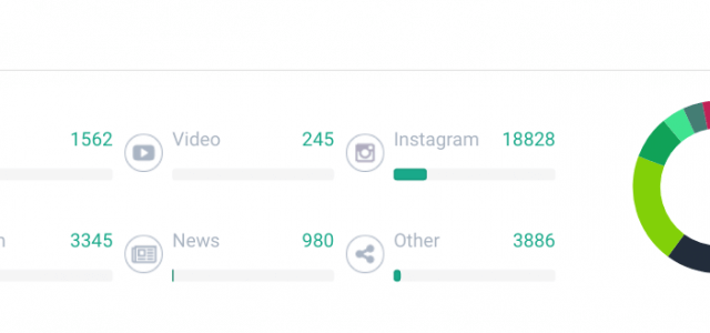 Are Fidget Spinners Ruining the Internet? | Brand24 Blog