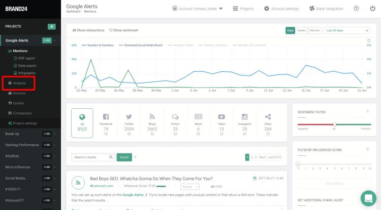 Guide to Brand24: Analysis Tab | Brand24