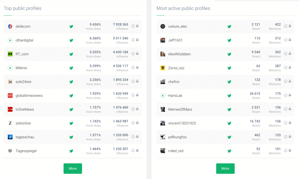 5 Important Hashtag Metrics & How to Track Them | Brand24