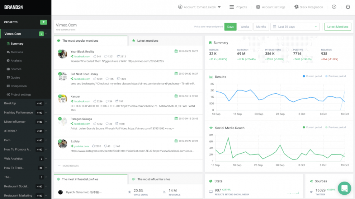 11 competitor analysis tools you need to know | Brand24