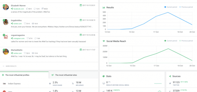 How to See How Many Times a Hashtag Was Used on Twitter | Brand24 Blog